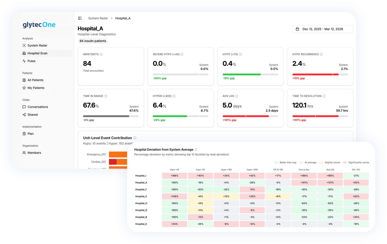 Glytec - Intelligent Glycemic Management