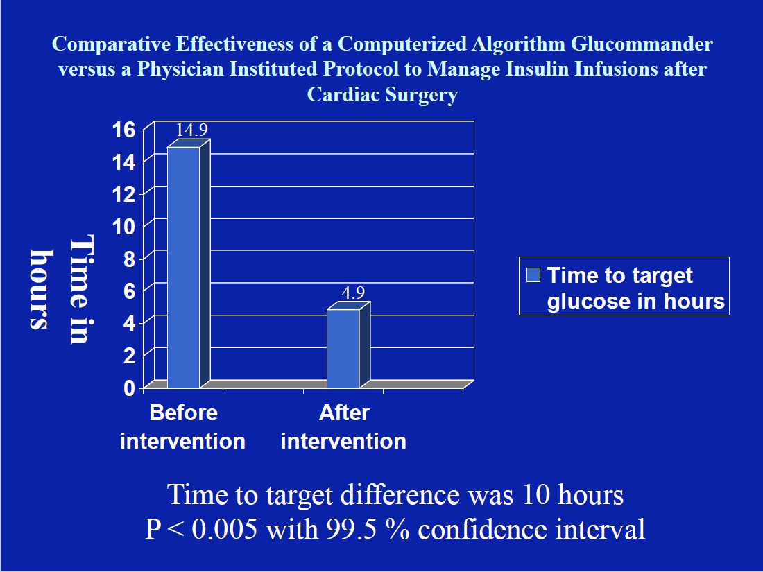 Comparative Effectiveness of a Computerized Algorithm Versus a ...