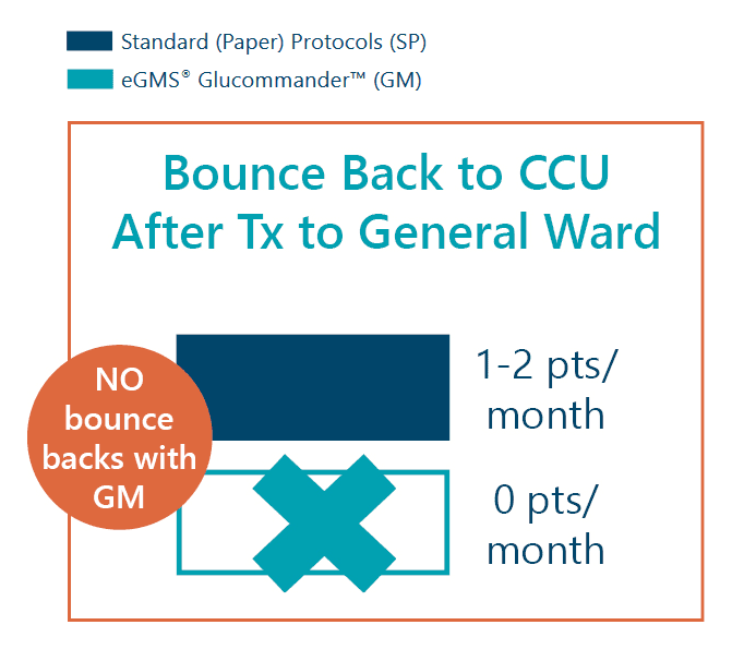 Evaluating the Impact of eGMS Glucommander on Length of Stay ...