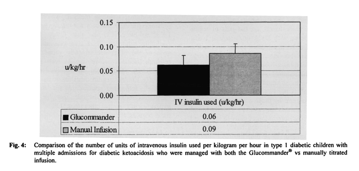 Evaluating the Safety and Efficacy of Glucommander, a Computer-based ...