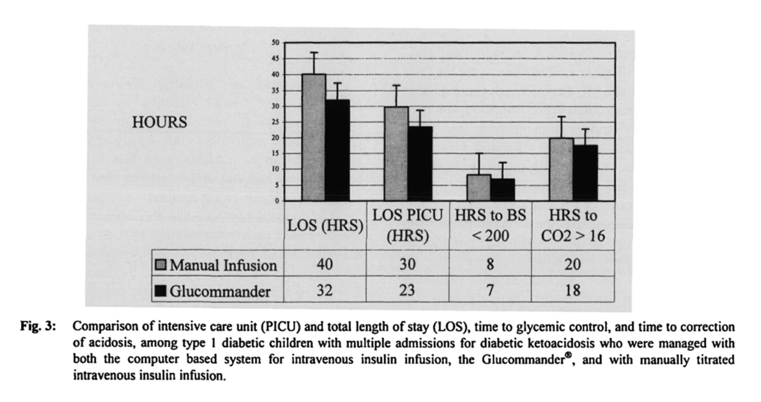 Evaluating the Safety and Efficacy of Glucommander, a Computer-based ...