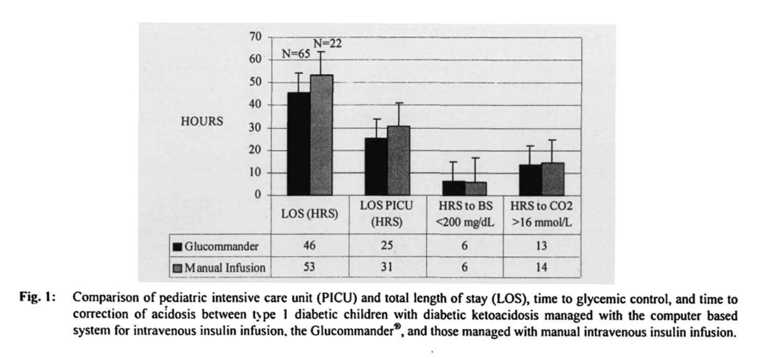Evaluating the Safety and Efficacy of Glucommander, a Computer-based ...