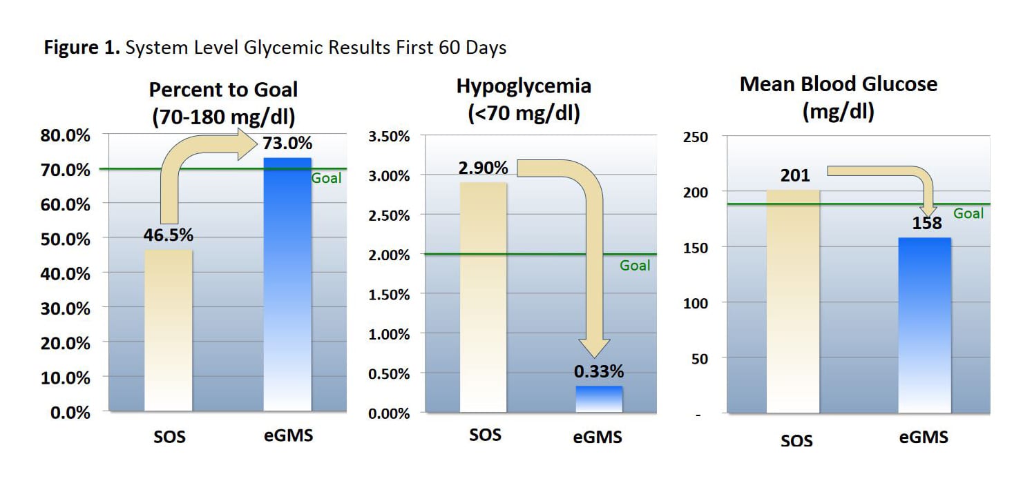 Mountain States Health Alliance Achieves Dramatic Improvements in ...