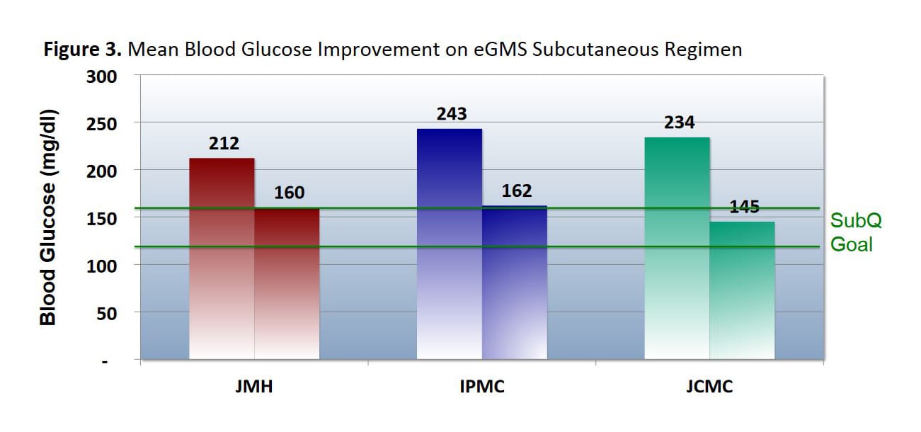 Mountain States Health Alliance Achieves Dramatic Improvements in ...