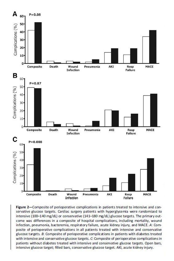 Randomized Controlled Trial of Intensive Versus Conservative Glucose ...