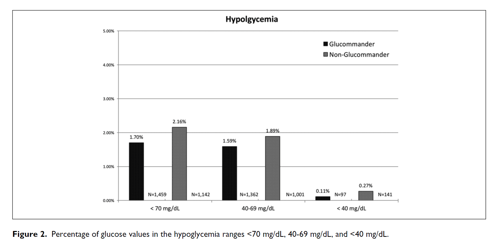 Safely Converting an Entire Academic Medical Center From Sliding Scale ...