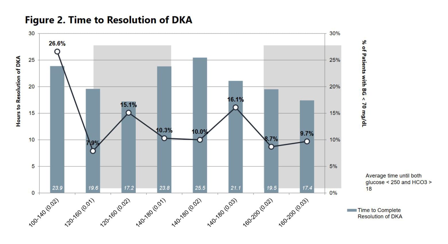 Selecting the Initial Multiplier and Target Glucose of a Computer ...