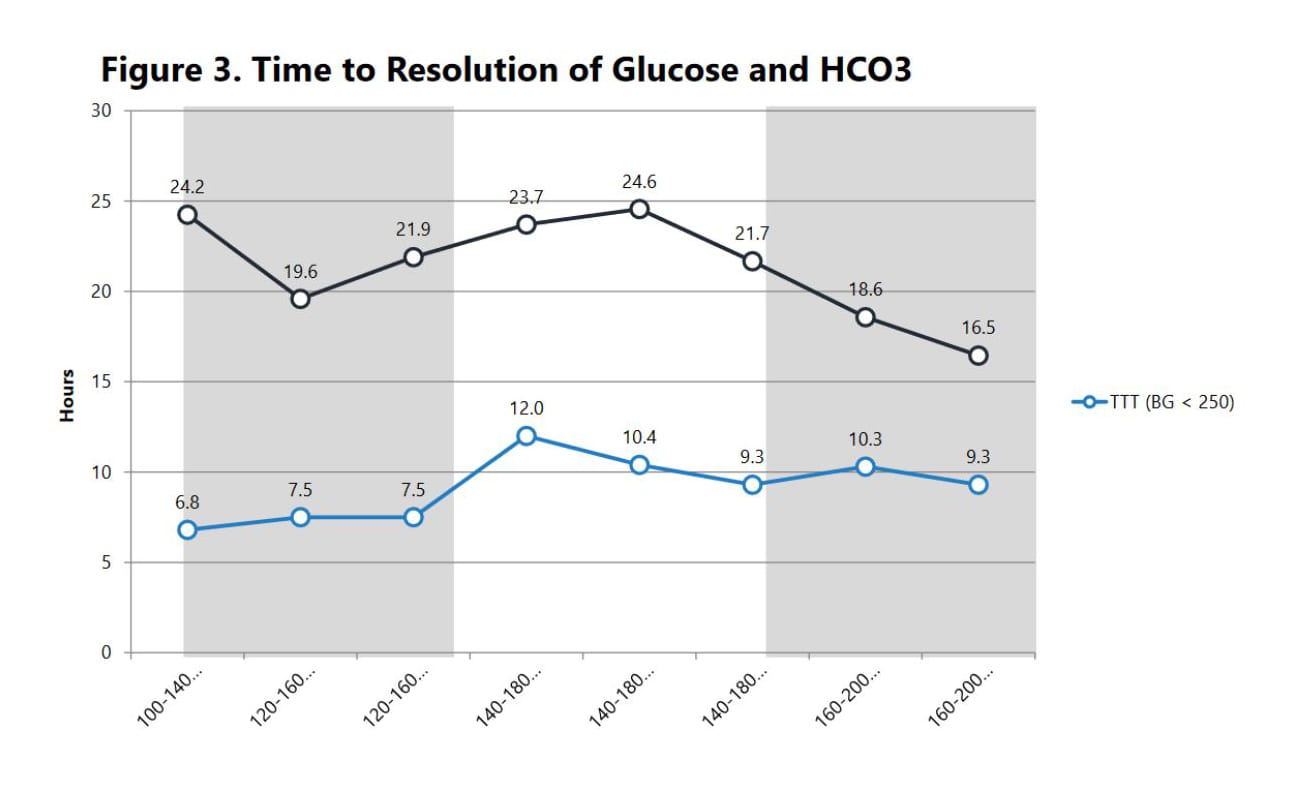 Selecting the Initial Multiplier and Target Glucose of a Computer ...