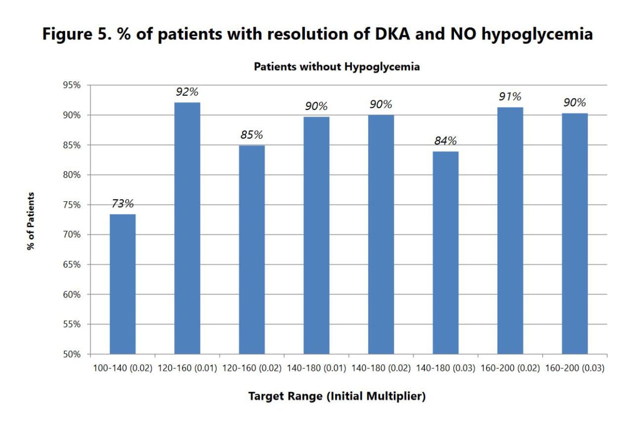 Selecting the Initial Multiplier and Target Glucose of a Computer ...