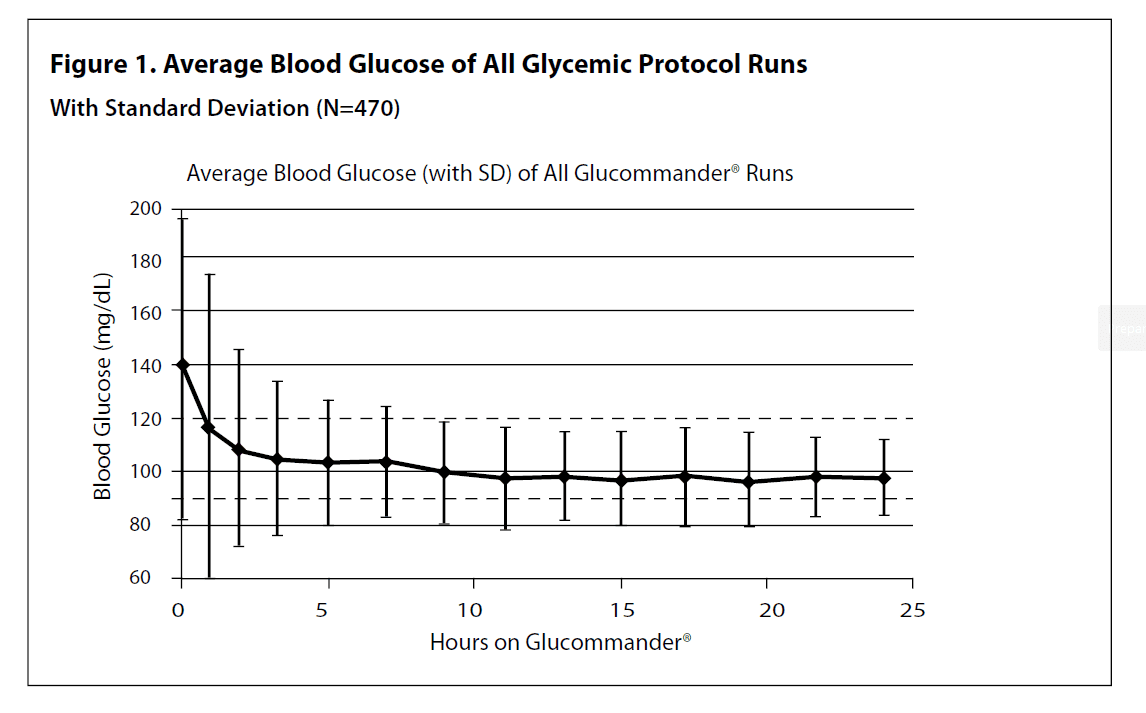 Use Of A Computerized Algorithm In Patients Undergoing Cardiovascular Surgery A Protocol For