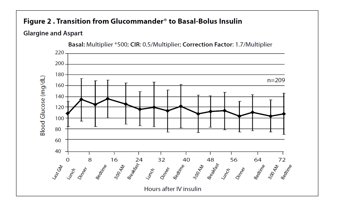 Use of a Computerized Algorithm in Patients Undergoing Cardiovascular ...
