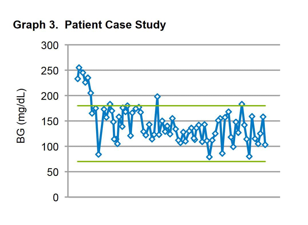 Use of the eGlycemic Management Solution by Glytec Achieved ADA ...