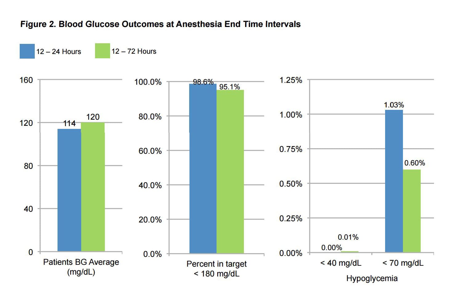 Use of the eGlycemic Management Solution by Glytec Provides Safe and ...