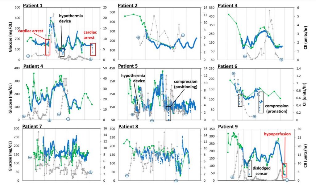 Remote Continuous Glucose Monitoring With a Computerized Insulin ...